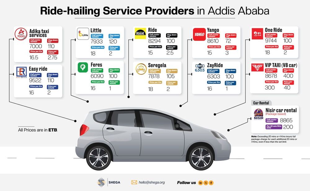 List of Ride-hailing companies in Ethiopia 2024 - Shega